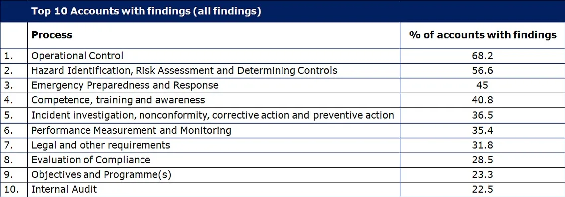 ISO 45001 and OHSAS 18001: Where does the shoe pinch?